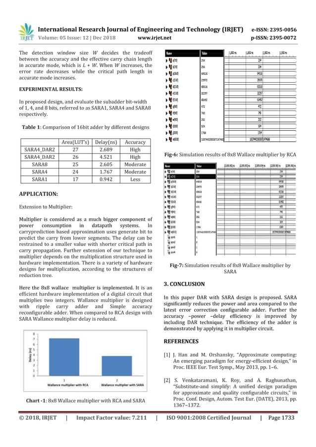 Irjet Accuracy Configurable Adder Pdf