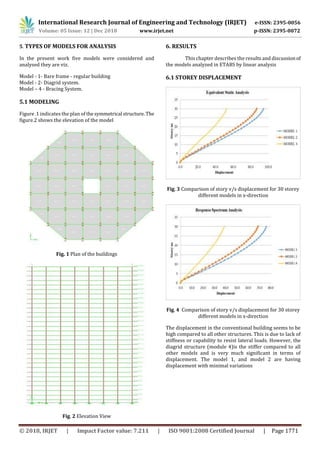 IRJET- Performance Study of High Rise Building with Bracing and Diagrid Structures under Lateral ...