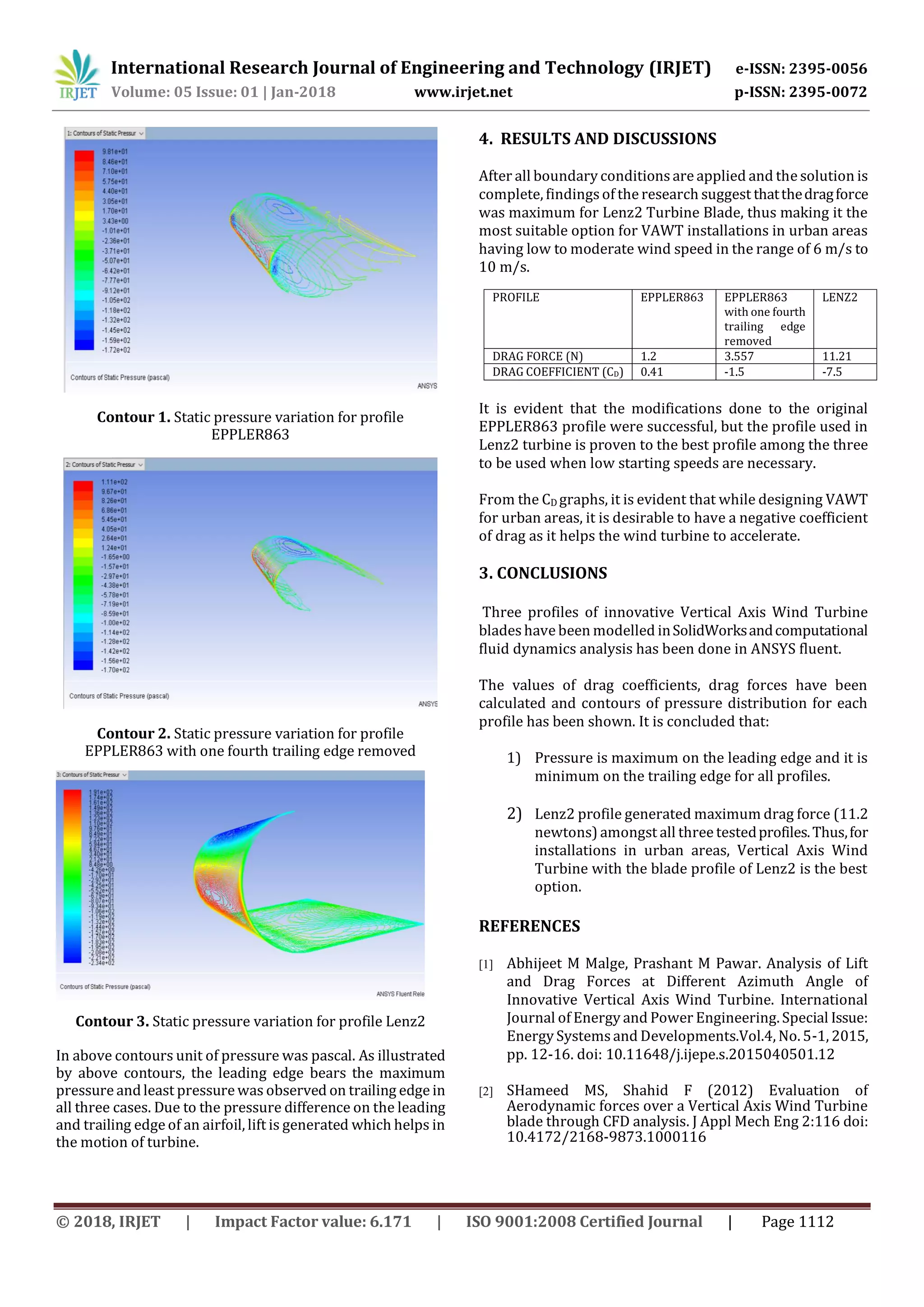 Cfd Analysis For Computing Drag Force On Various Types Of Blades For