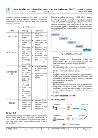 IRJET- Development of Pre Order Syar'i Clothes based on Android Applications | PDF