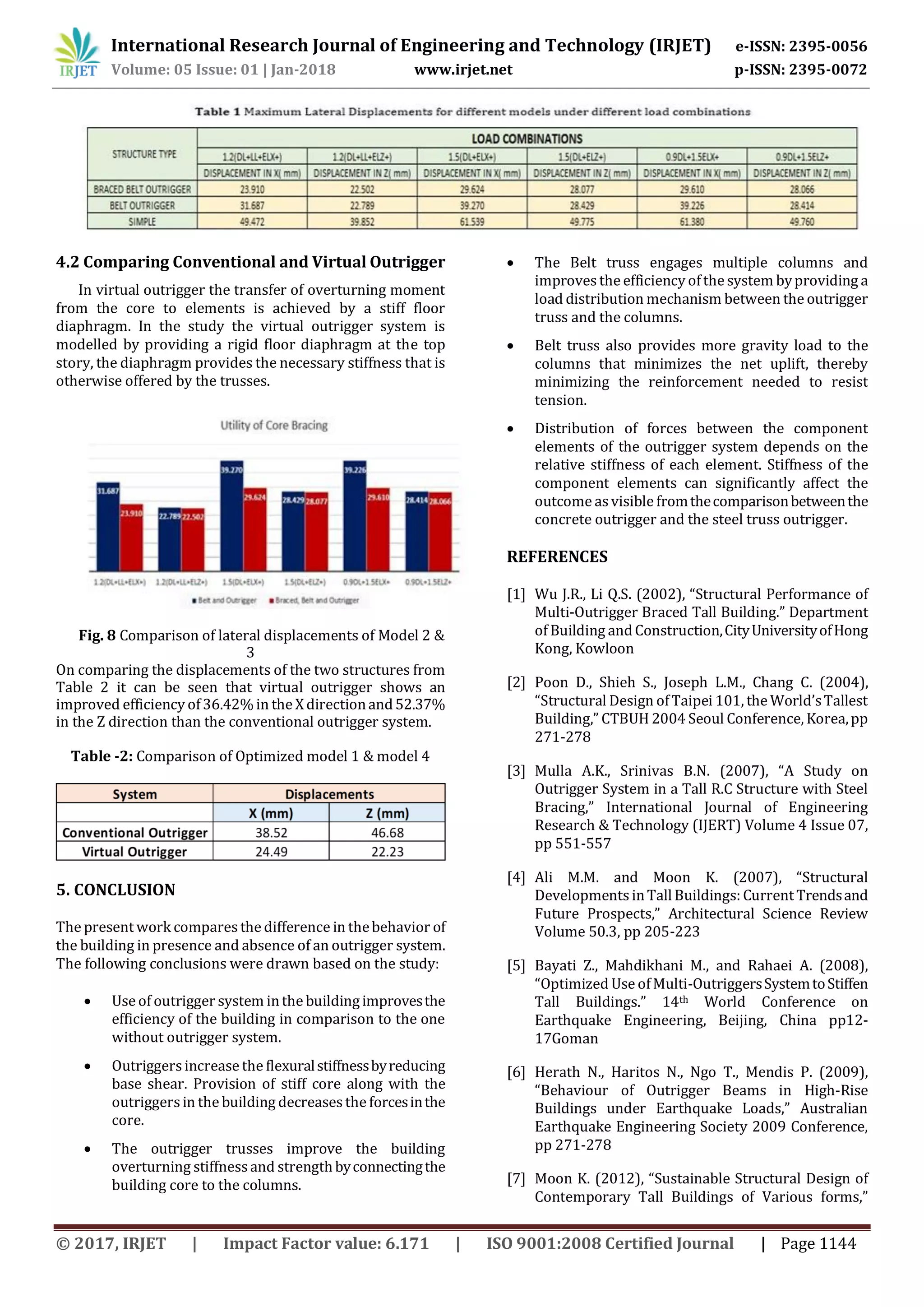 Analyzing Utility of Component Elements of Outrigger System | PDF