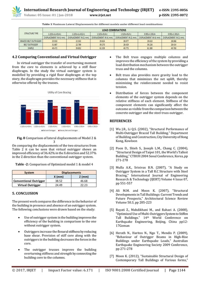 Analyzing Utility of Component Elements of Outrigger System | PDF