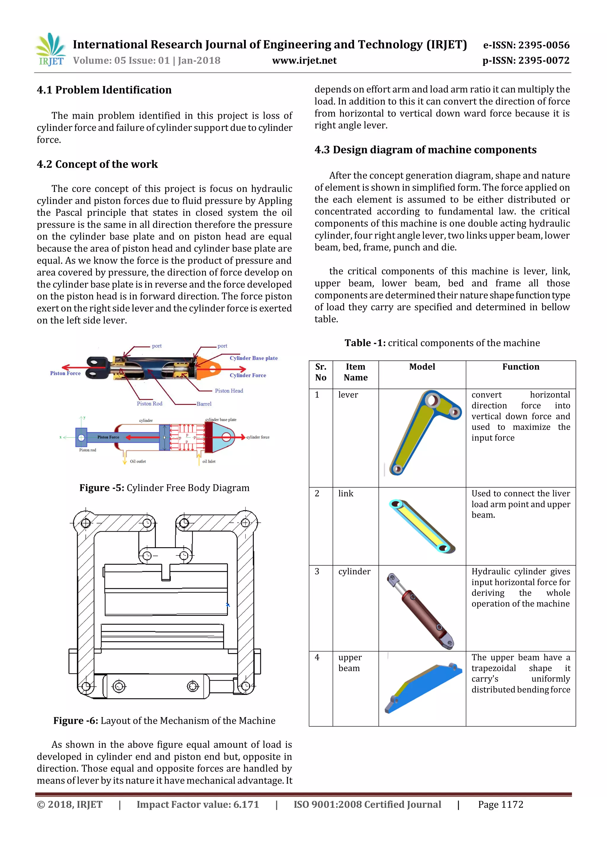 Development of Single Hydraulic Cylinder Operated Sheet Metal Bending ...