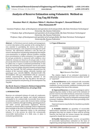 IRJET- Analysis of Reserve Estimation using Volumetric Method on Taq Taq Oil Fields | PDF