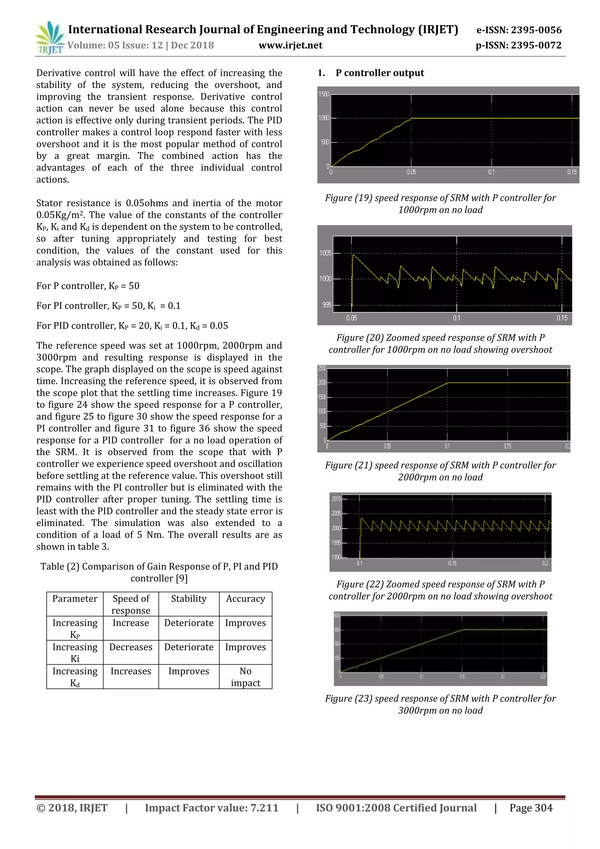 Irjet Simulation Of Speed Control Techniques Of Switched Reluctance