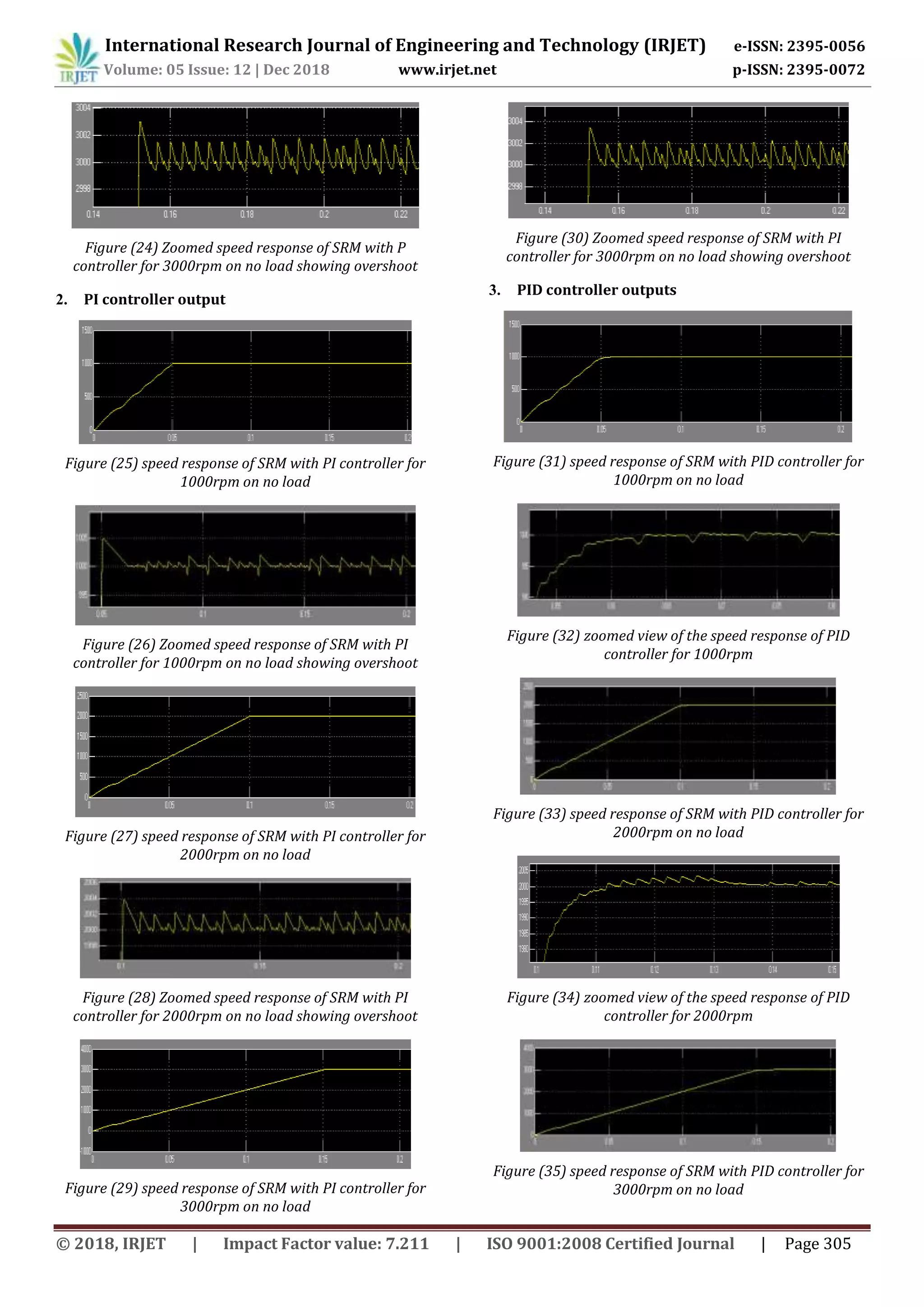 Irjet Simulation Of Speed Control Techniques Of Switched Reluctance