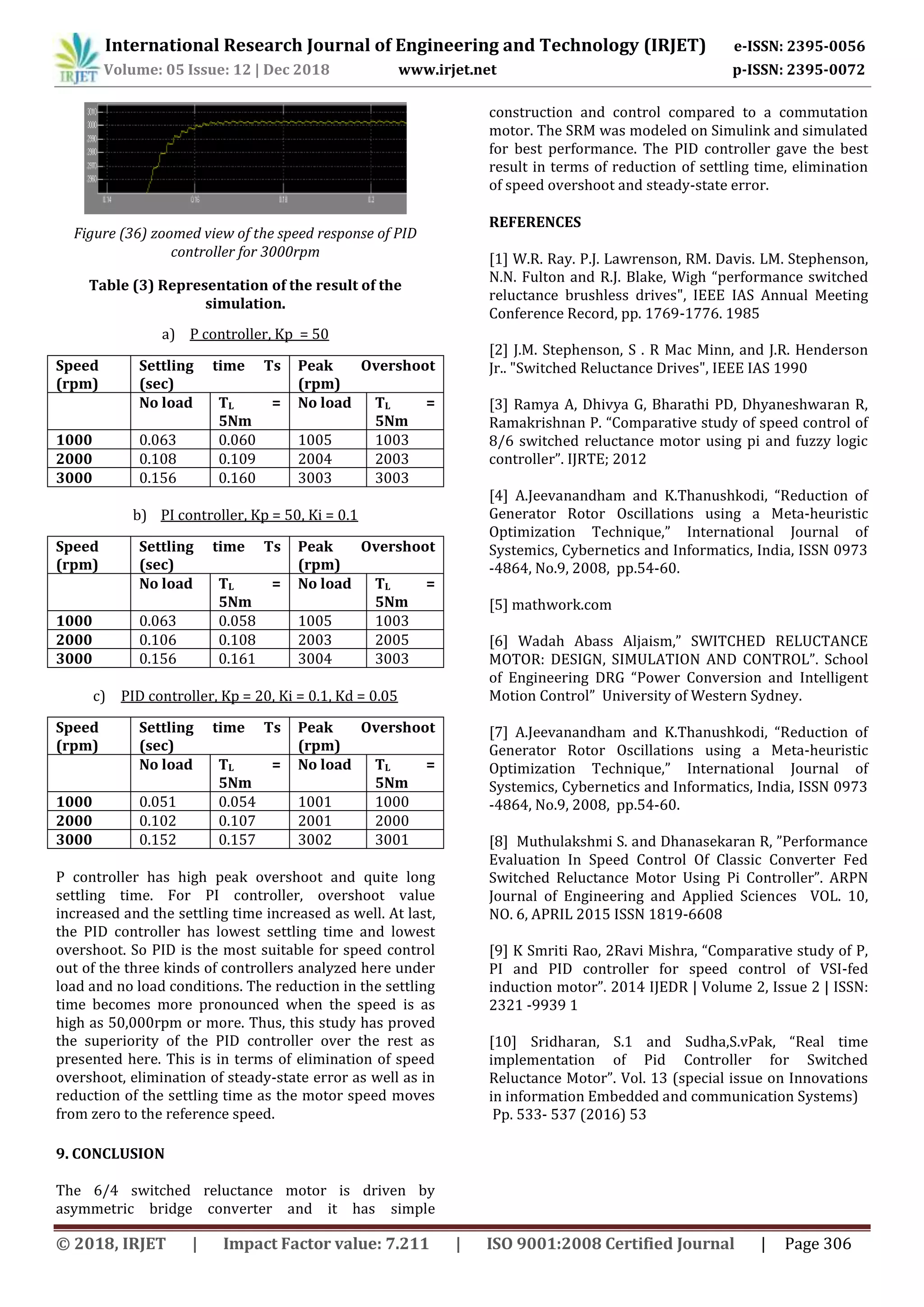 IRJET- Simulation of Speed Control Techniques of Switched Reluctance Motors (SRM) | PDF