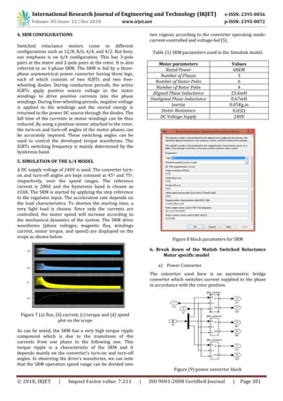 IRJET- Simulation of Speed Control Techniques of Switched Reluctance Motors (SRM) | PDF