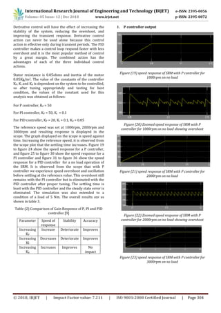 IRJET- Simulation of Speed Control Techniques of Switched Reluctance Motors (SRM) | PDF