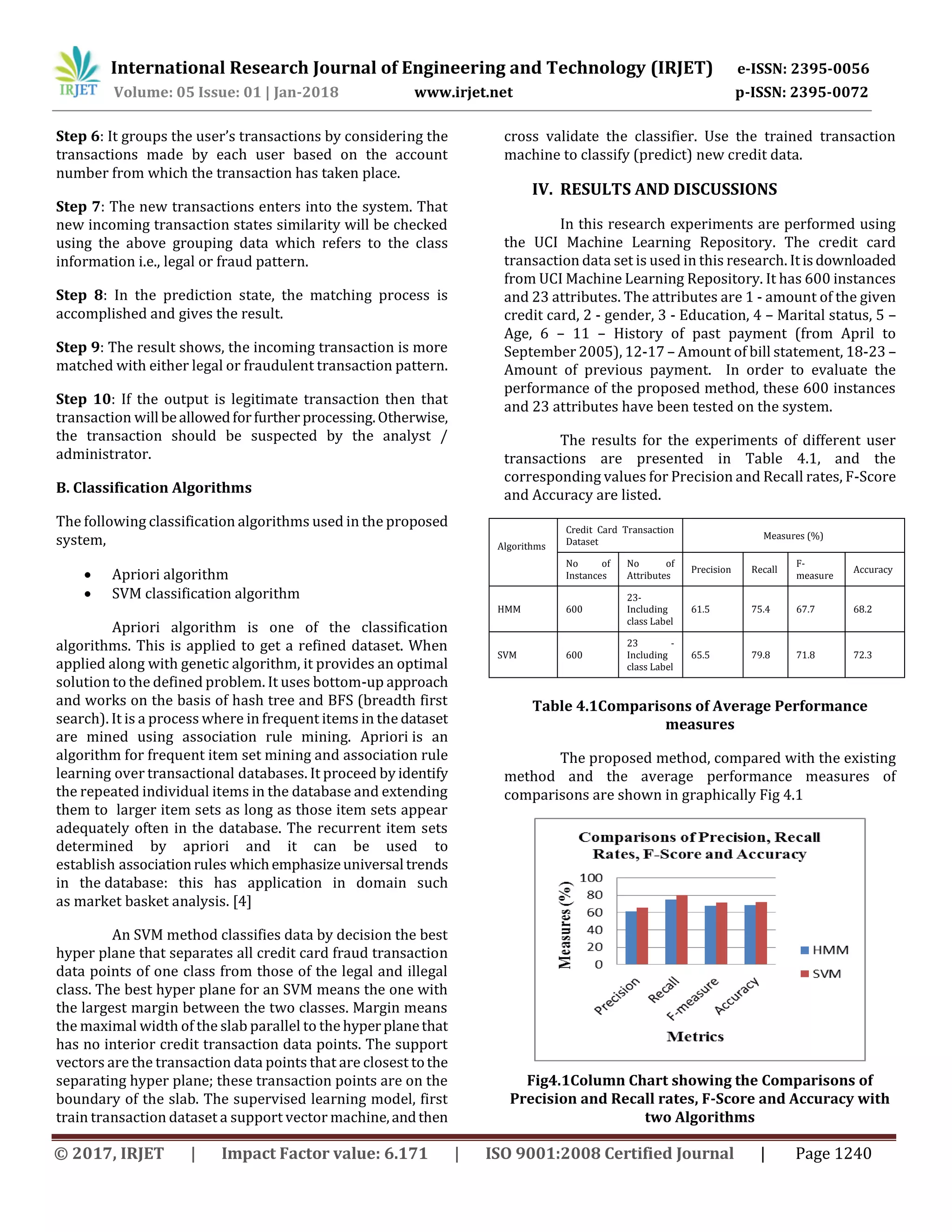 An Identification and Detection of Fraudulence in Credit Card Fraud Transaction System using ...