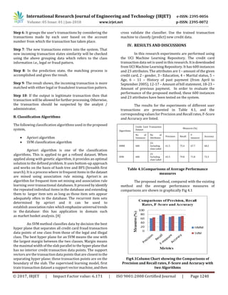 An Identification and Detection of Fraudulence in Credit Card Fraud ...
