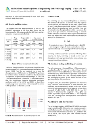 IRJET- Evaluation of Water Absorption and Sorptivity Properties of Fly ...