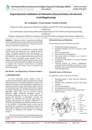 Experimental Validation of Vibration Characteristics of Selected Centrifugal Pump | PDF