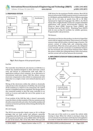 Can Protocol based Vehicle Brake Control System at Slope | PDF