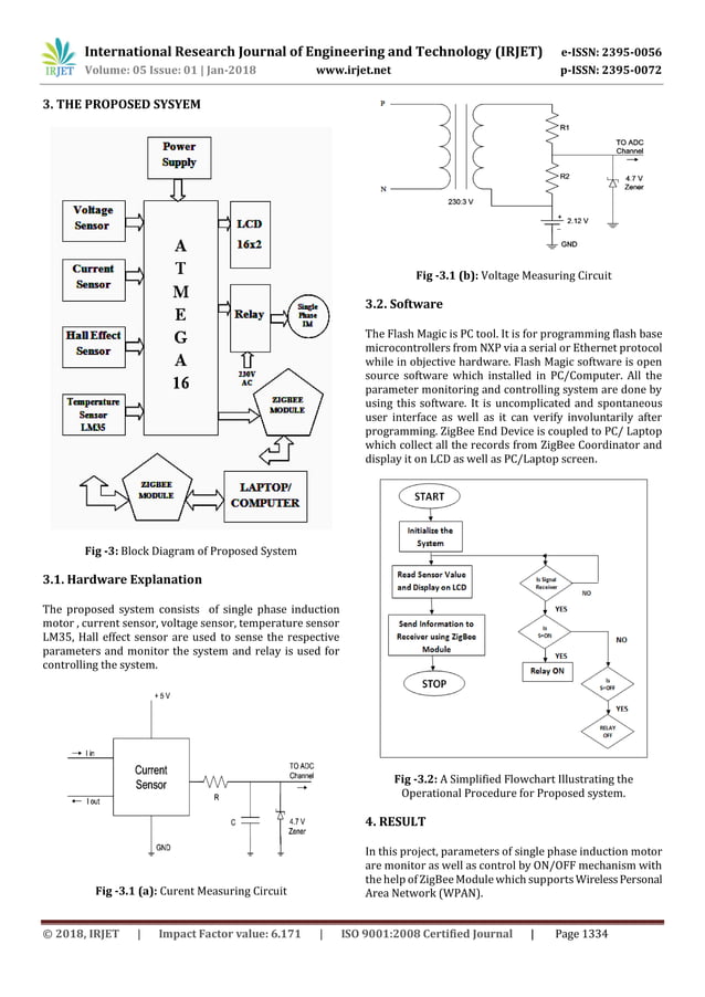 Zigbee Based Parameters Monitoring And Controlling System For Induction