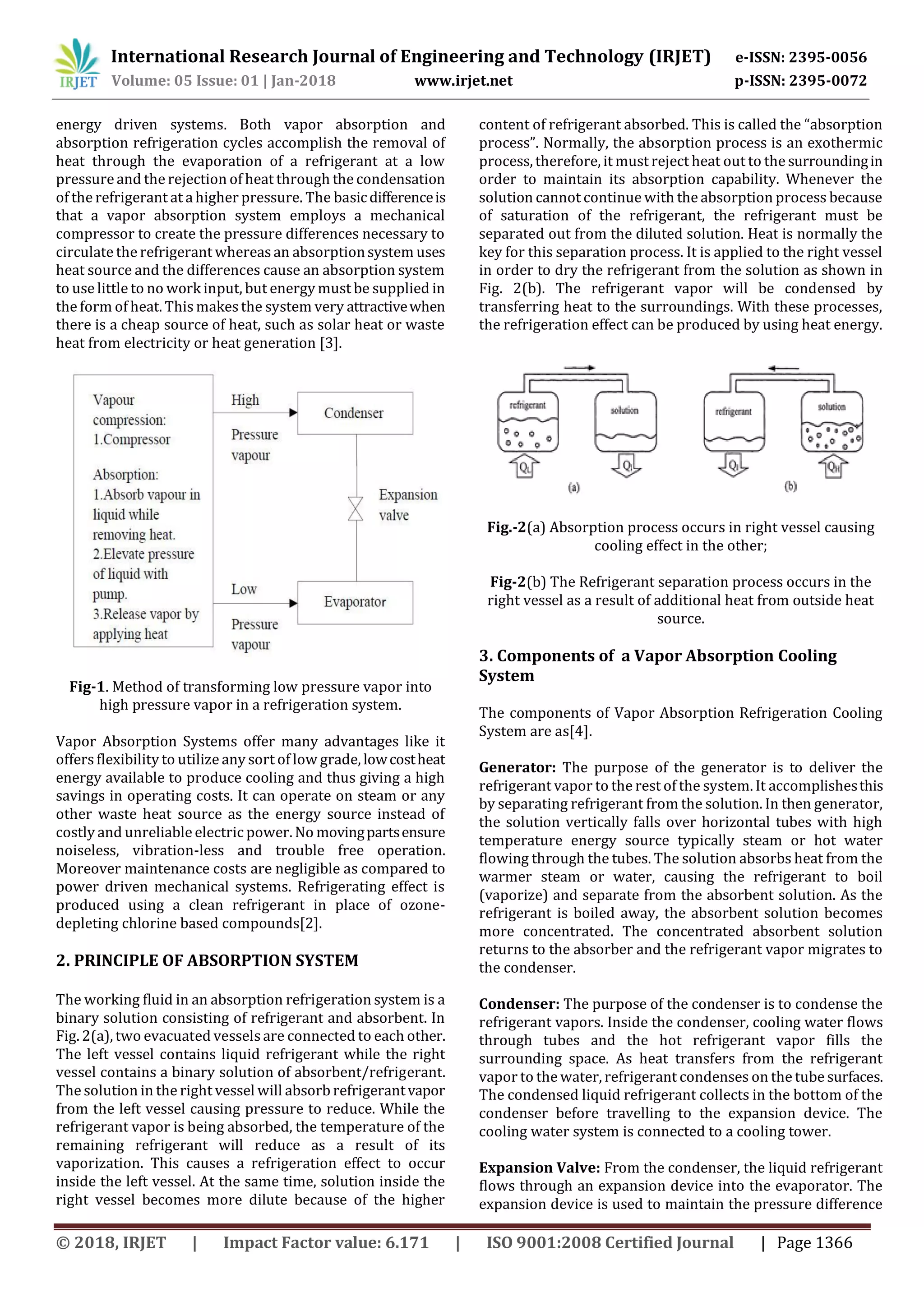 Thermodynamic Analysis of Lithium Bromide-Water(LiBr-H­2O) Vapor ...