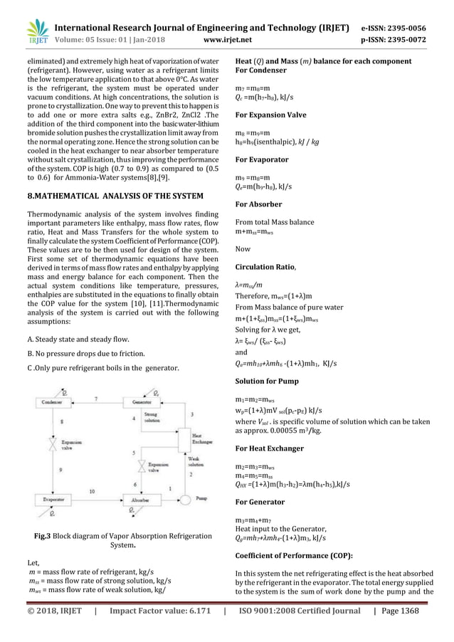 Thermodynamic Analysis of Lithium Bromide-Water(LiBr-H­2O) Vapor ...