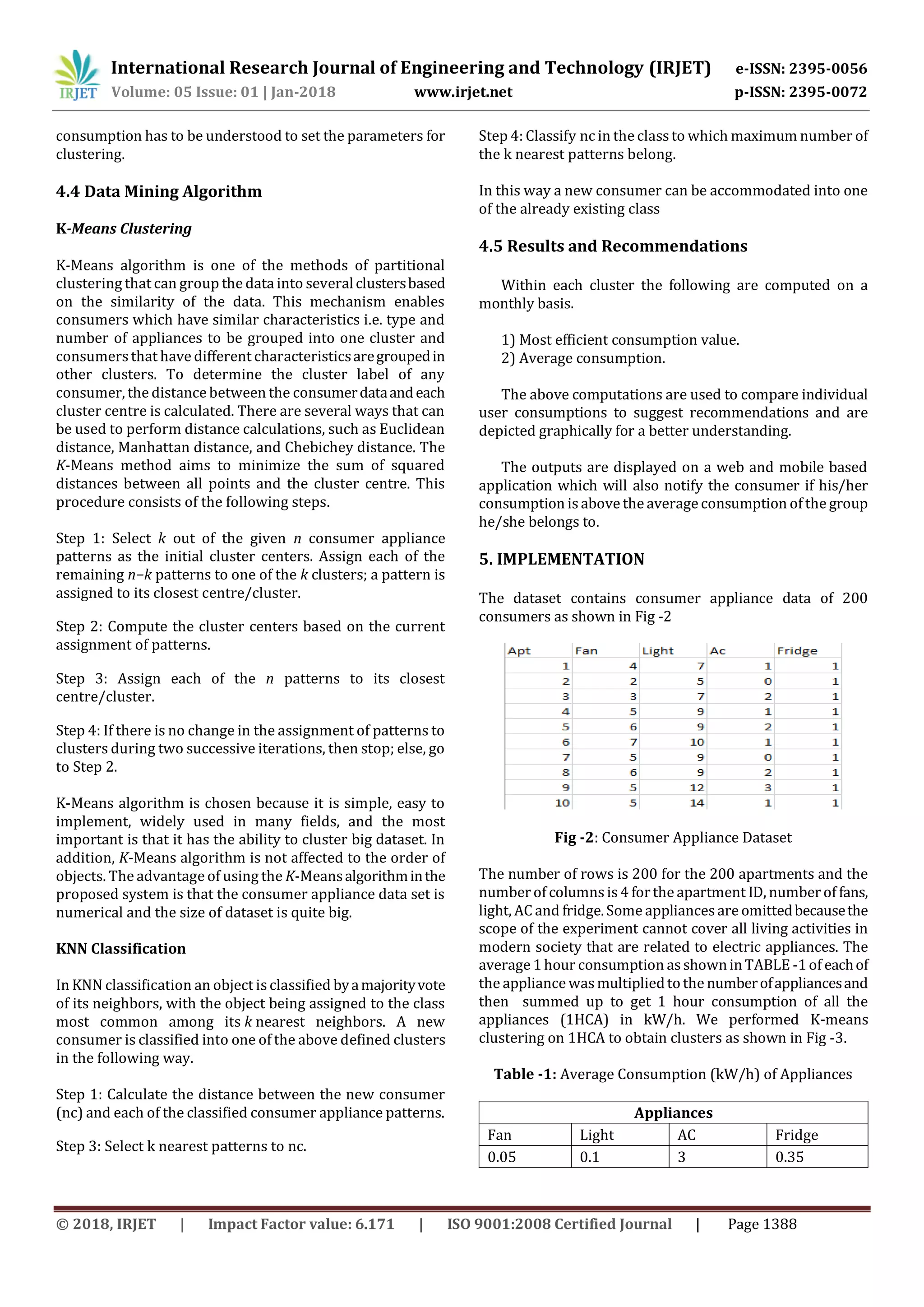 Analysis of Electric Power Consumption using Smart Meter Data | PDF