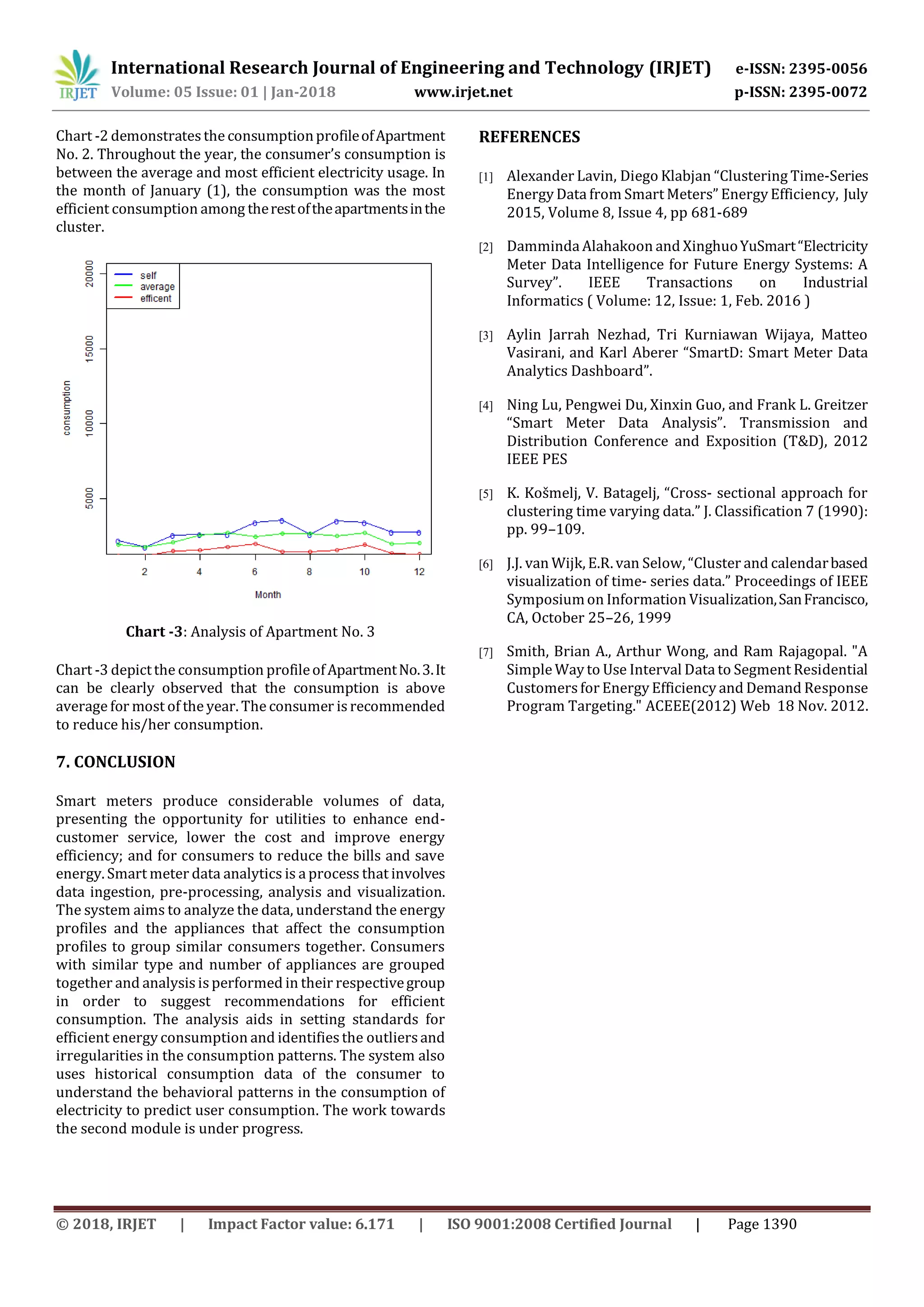 Analysis Of Electric Power Consumption Using Smart Meter Data Pdf