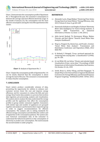 Analysis of Electric Power Consumption using Smart Meter Data | PDF