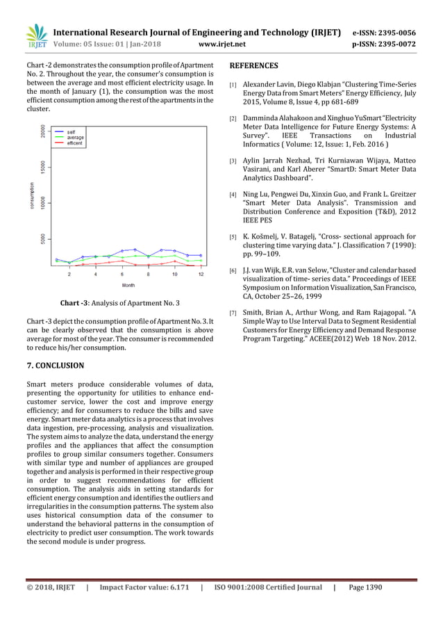 Analysis of Electric Power Consumption using Smart Meter Data | PDF