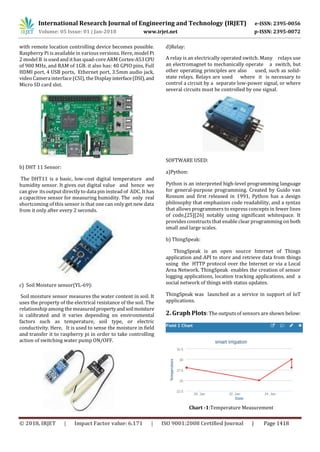 IoT Based Agriculture Monitoring and Smart Irrigation System using Raspberry Pi | PDF