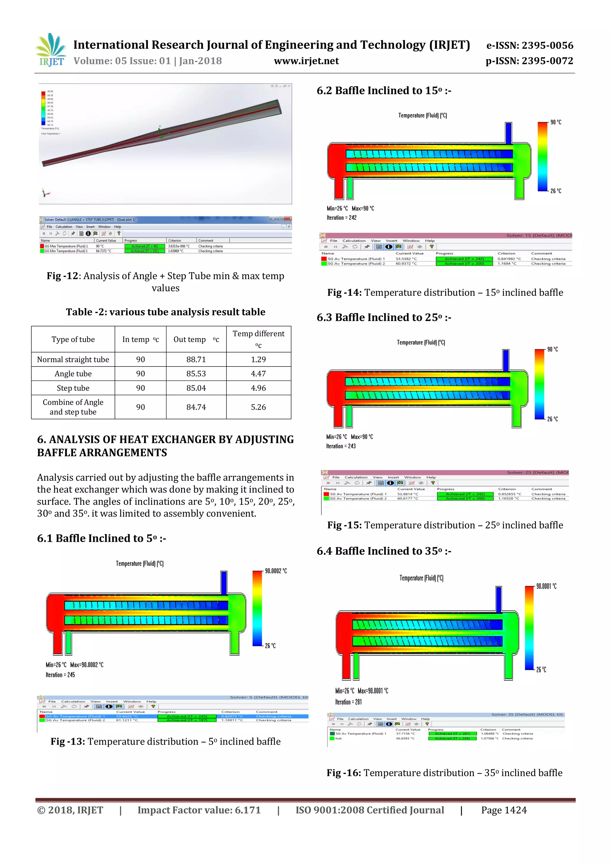 Design and Analysis of Heat Exchanger for Maximum Heat Transfer Rate ...