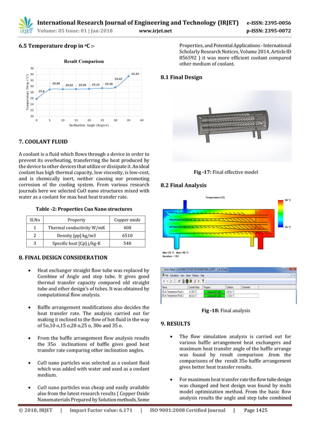 Design and Analysis of Heat Exchanger for Maximum Heat Transfer Rate ...