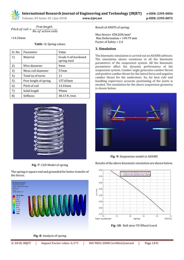 Design, Analysis and Simulation of Double Wishbone Suspension System ...