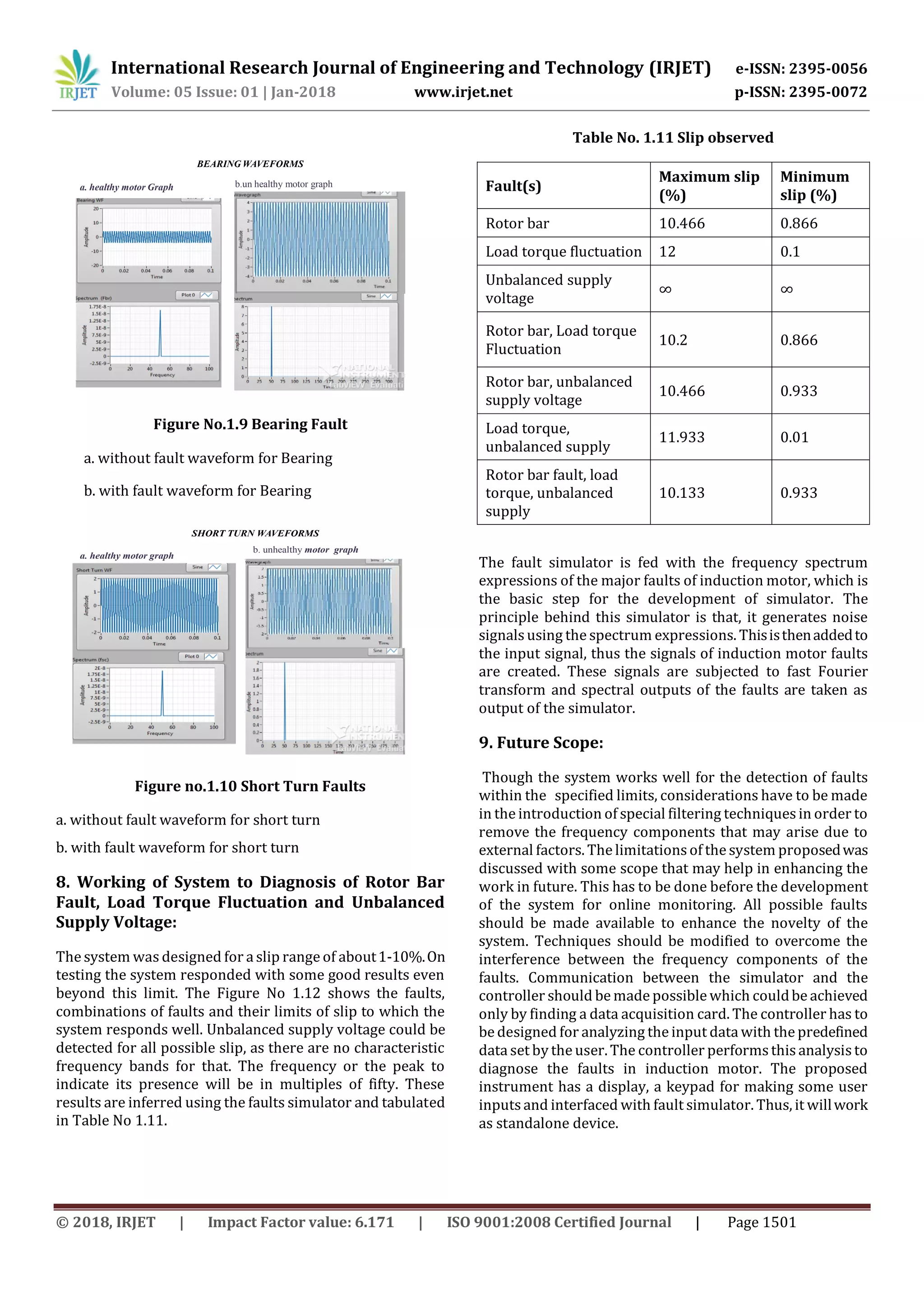 Induction Motor Fault Diagnostics Using Fuzzy System Pdf