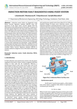 Induction Motor Fault Diagnostics using Fuzzy System | PDF