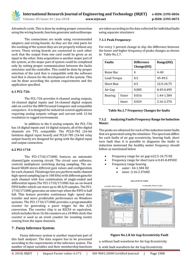Induction Motor Fault Diagnostics using Fuzzy System | PDF