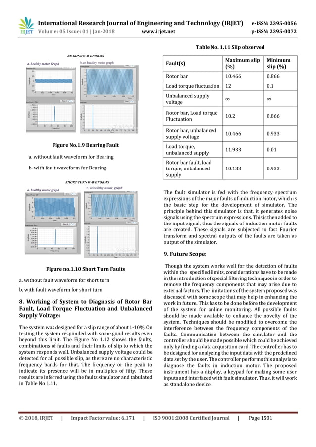 Induction Motor Fault Diagnostics Using Fuzzy System Pdf