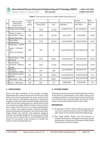 IRJET-Factors influencing Time and Cost Overruns in Road Construction ...