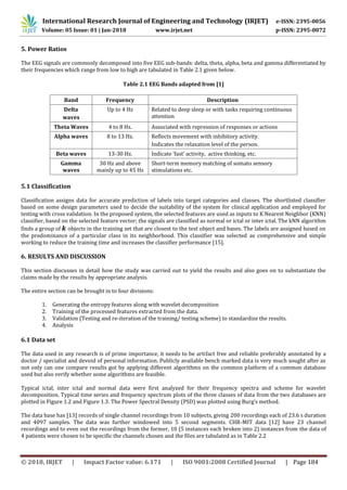 IRJET-Advanced Method of Epileptic detection using EEG by Wavelet Decomposition | PDF