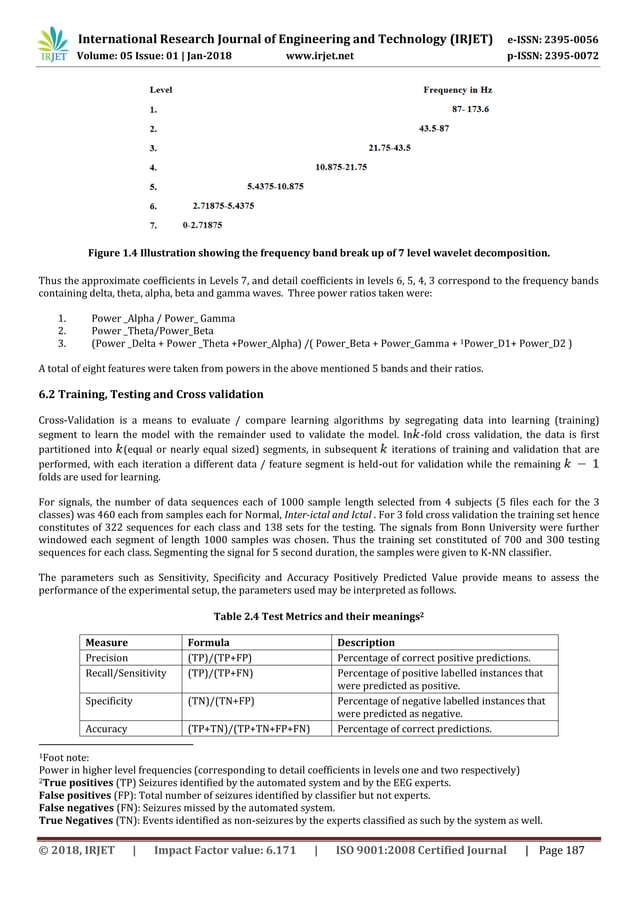 IRJET-Advanced Method of Epileptic detection using EEG by Wavelet Decomposition | PDF | Brain ...