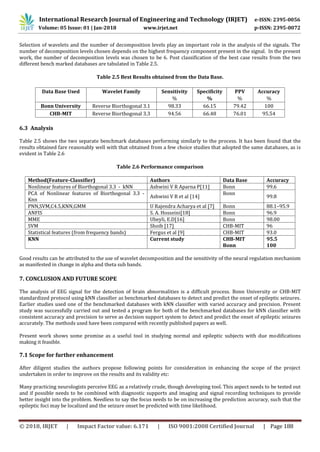 IRJET-Advanced Method of Epileptic detection using EEG by Wavelet Decomposition | PDF | Brain ...