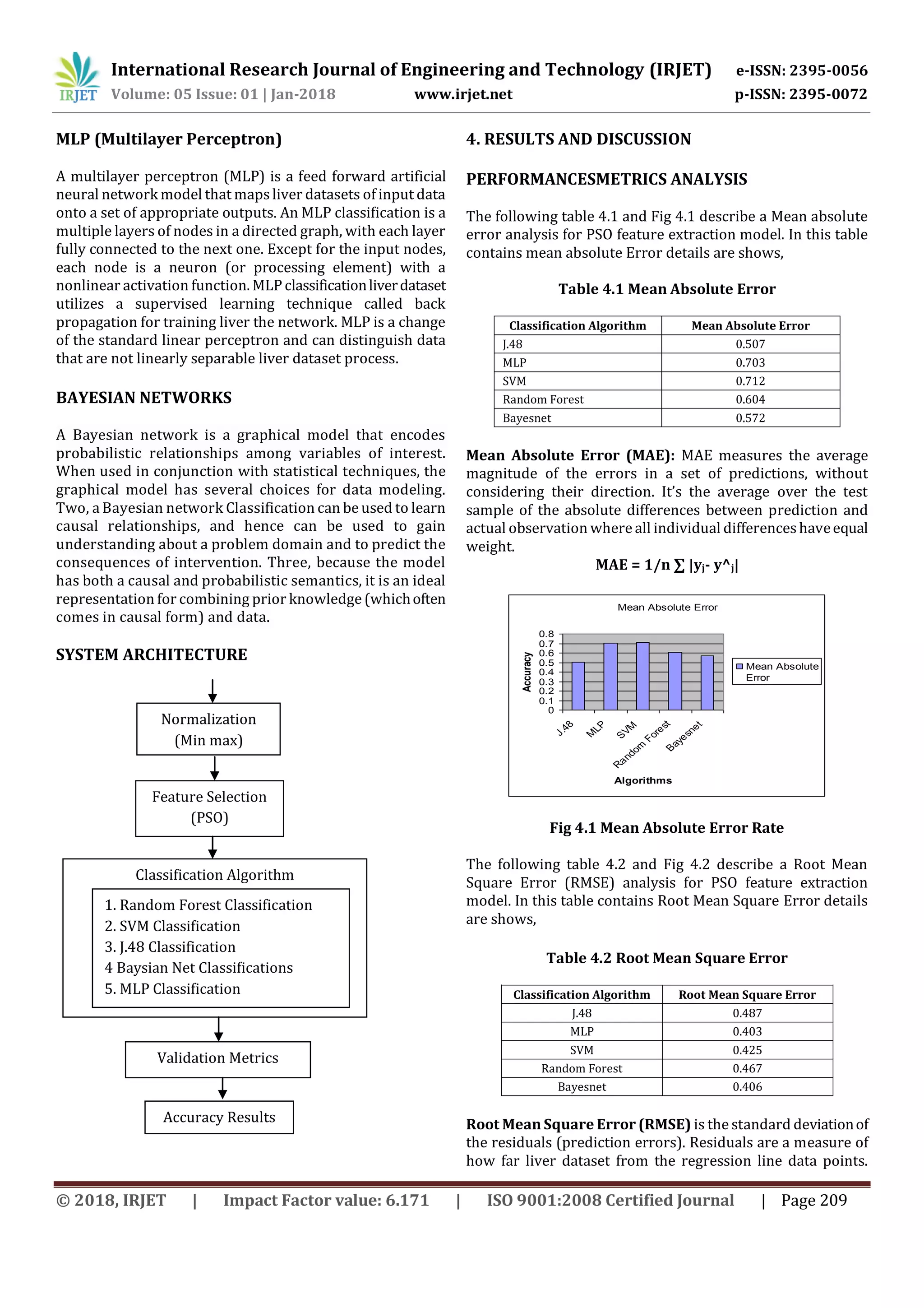 Irjet Performance Analysis Of Liver Disease Prediction Using Machine Learning Algorithms Pdf