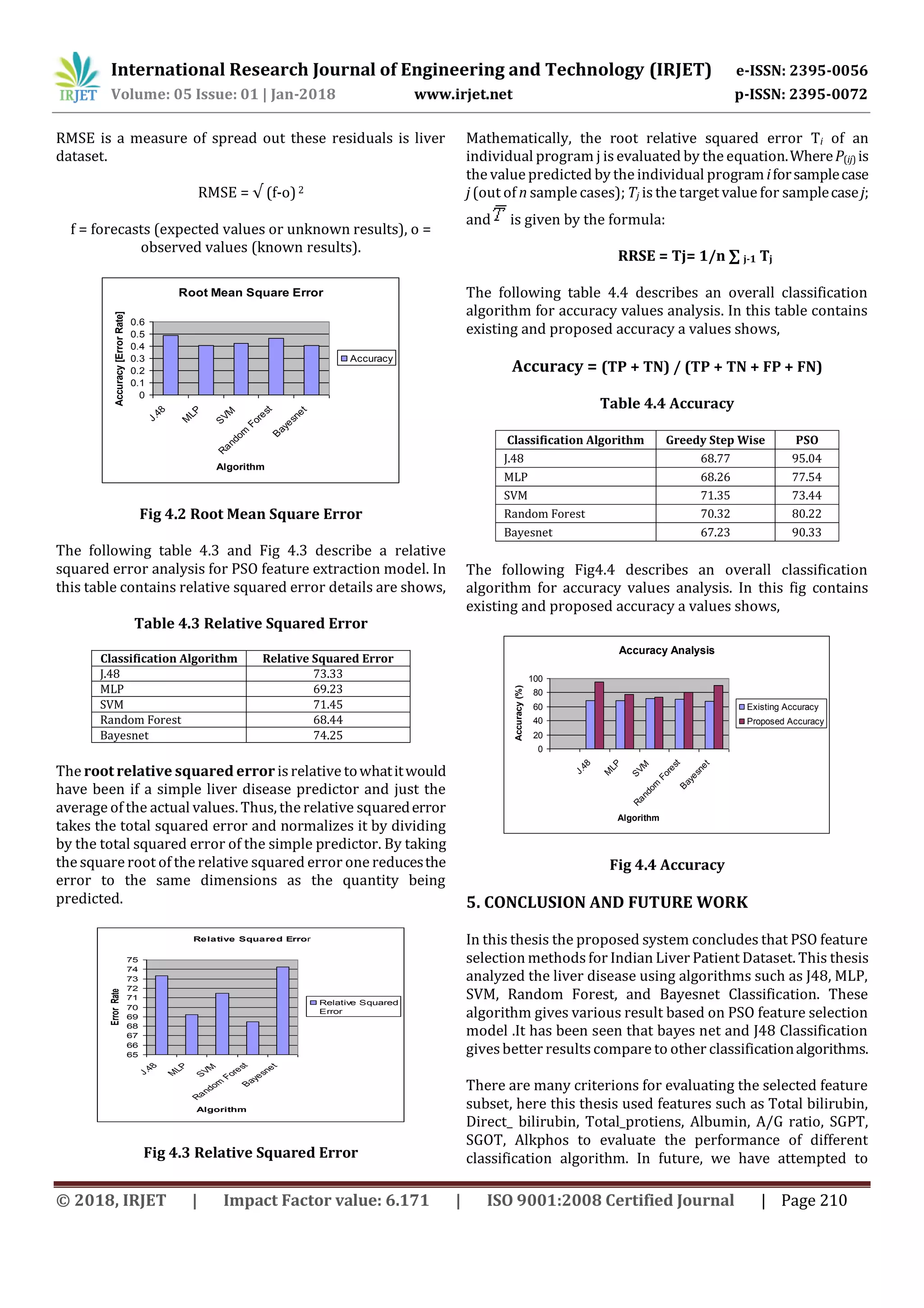 IRJET-Performance Analysis of Liver Disease Prediction using Machine Learning Algorithms | PDF