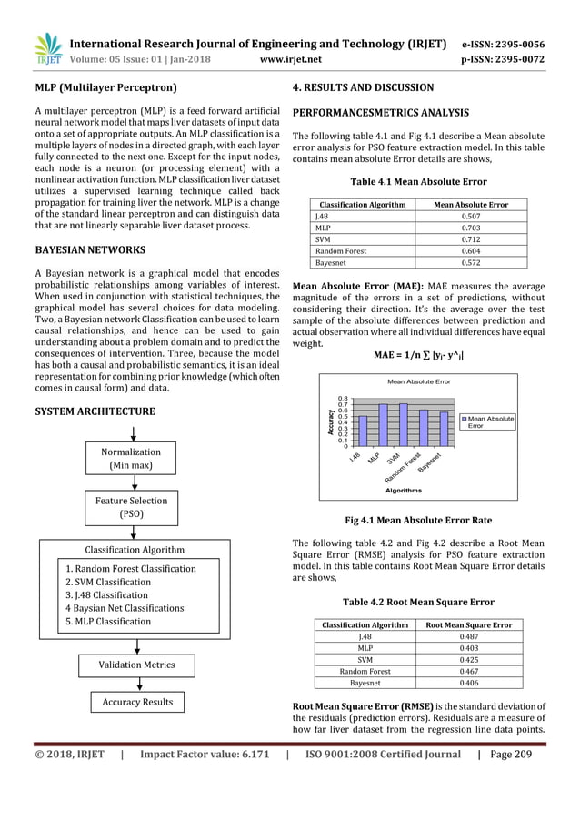 IRJET-Performance Analysis of Liver Disease Prediction using Machine Learning Algorithms | PDF ...