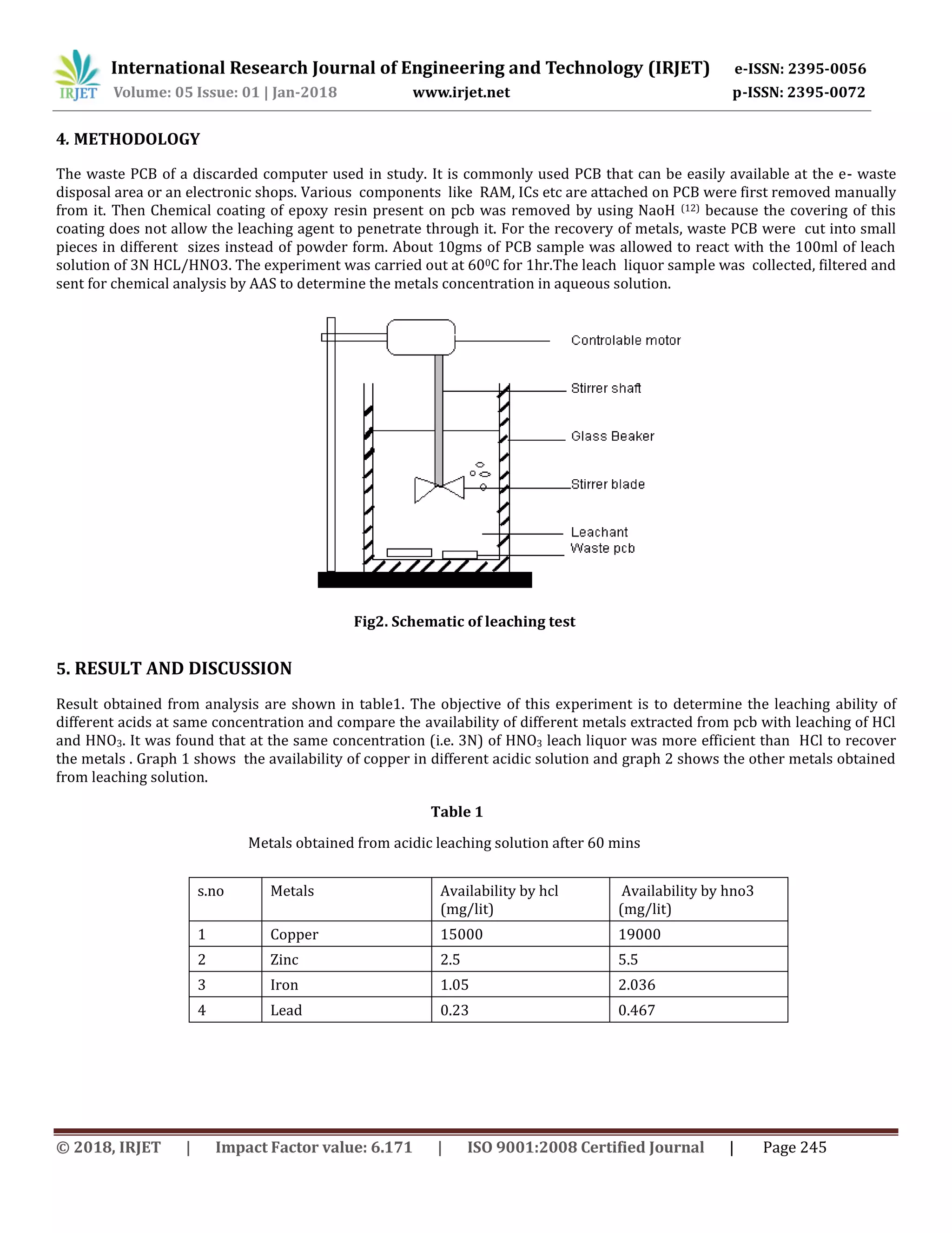 IRJET-Extraction of Metals from the Discarded Printed Circuit Board by Leaching | PDF