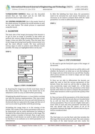 IRJET-Next Generation Sequences Analysis using Pattern Matching Algorithm | PDF