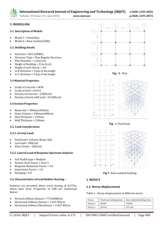 IRJET-Conversion of MDOF System into SDOF System of RC Waffle Slab Structure by using N2 Method ...