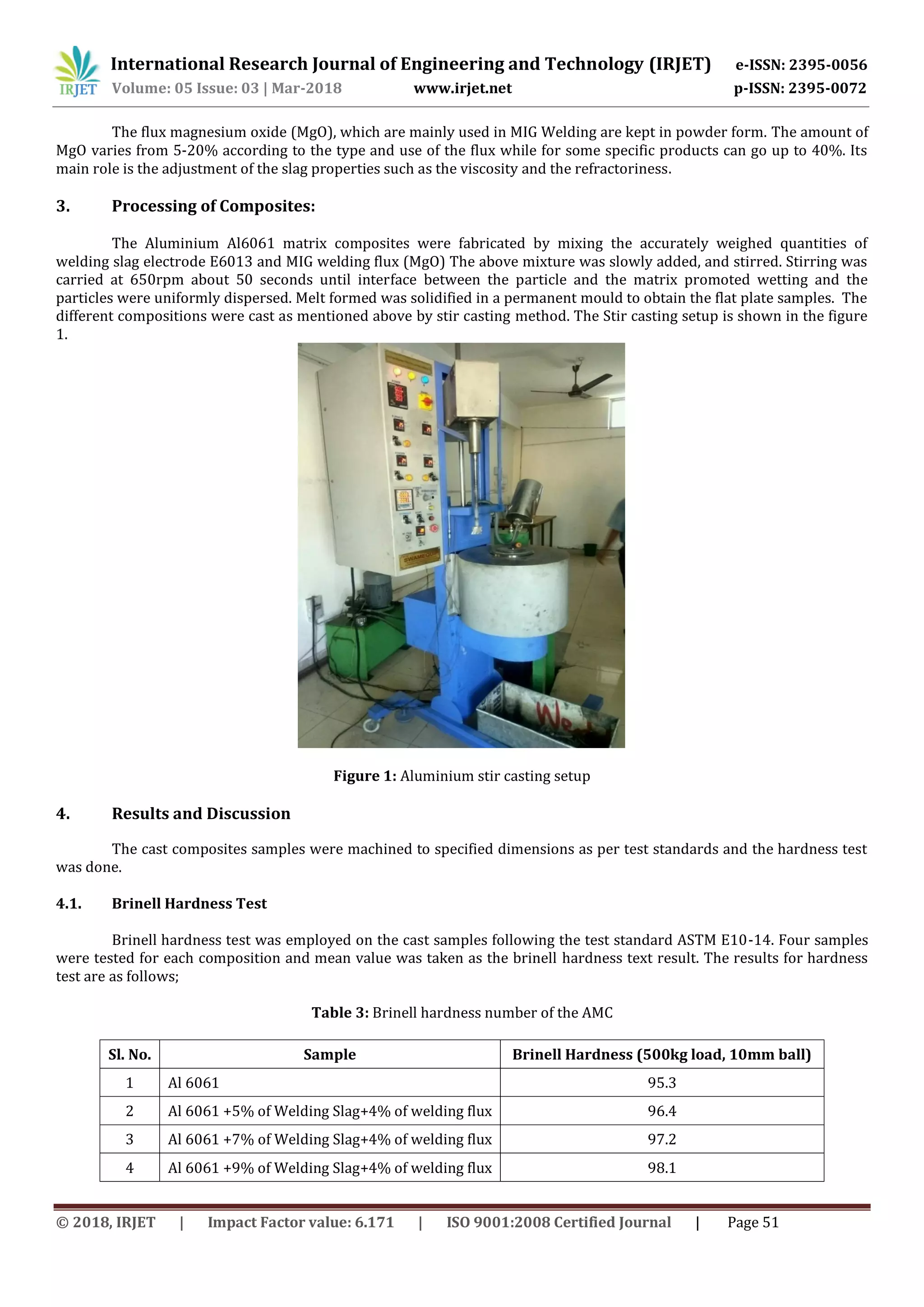 Fabrication and Characterisation of Hybrid Aluminium Metal Matrix ...