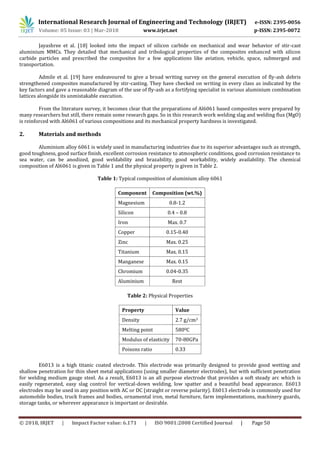 Fabrication and Characterisation of Hybrid Aluminium Metal Matrix ...