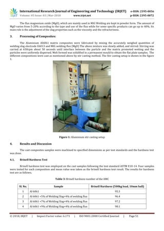 Fabrication and Characterisation of Hybrid Aluminium Metal Matrix Composite with Welding Slag ...
