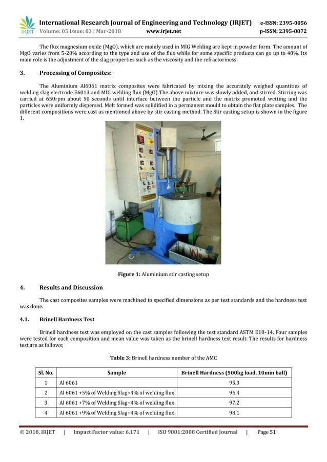 Fabrication and Characterisation of Hybrid Aluminium Metal Matrix Composite with Welding Slag ...