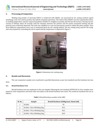 Preparation and Characterization of Aluminium Metal Matrix Composite by ...