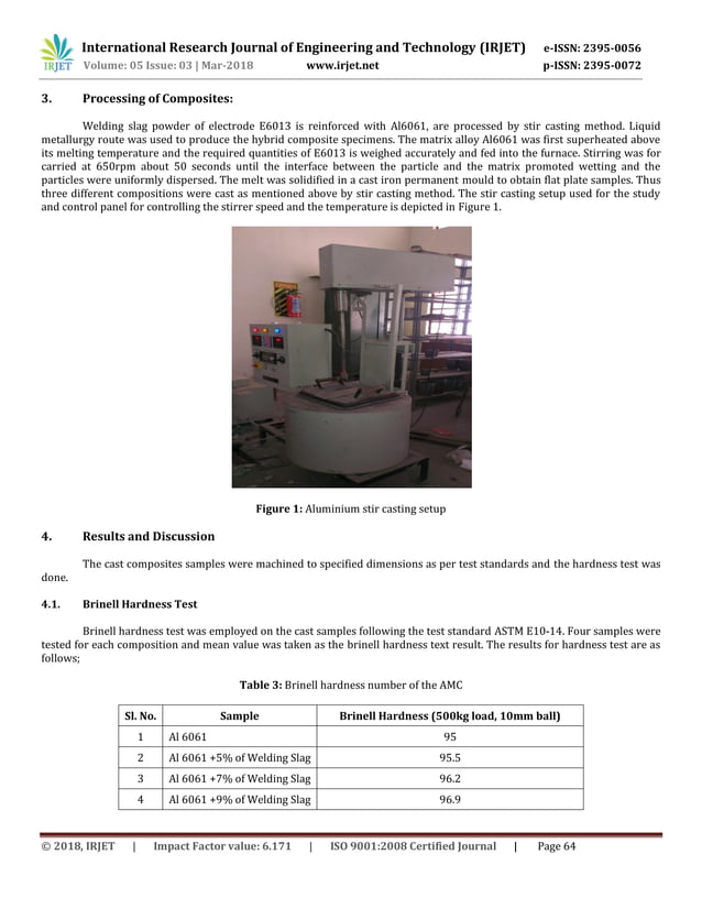 Preparation And Characterization Of Aluminium Metal Matrix Composite By Using Stir Casting