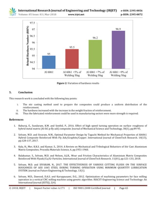 Preparation and Characterization of Aluminium Metal Matrix Composite by ...